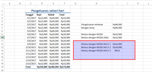 Rumus Modus Beserta Contoh Soal dan Formula